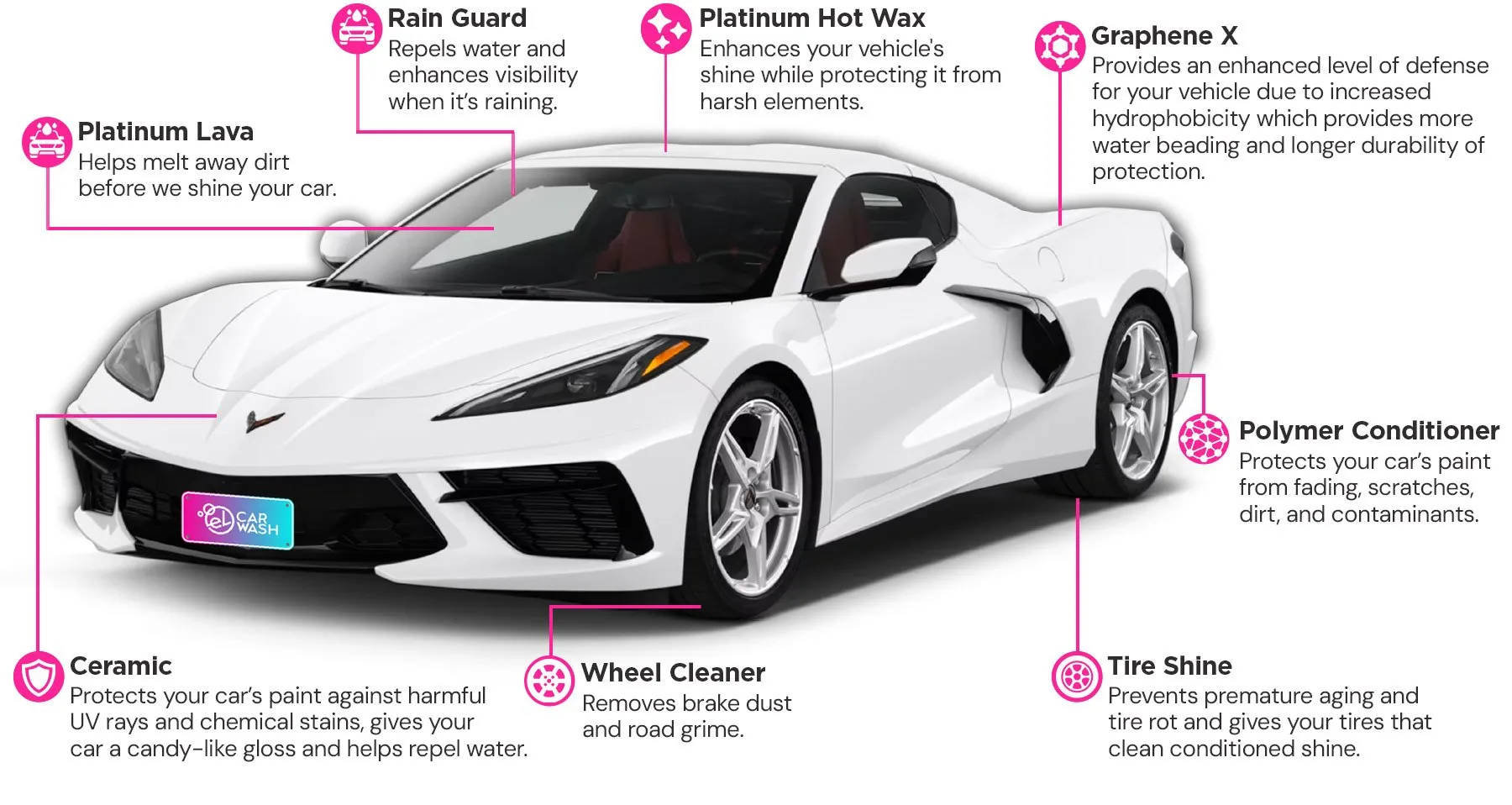 El Car Wash - Largest Express Car Wash in Florida | Go Unlimited & SAVE!